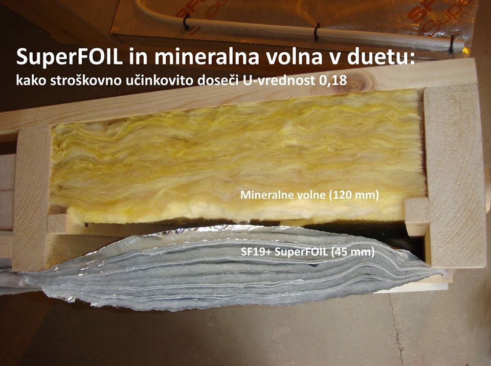 Je Mineralna volna in večslojna folija dobra kombinacija za izolacijo ...